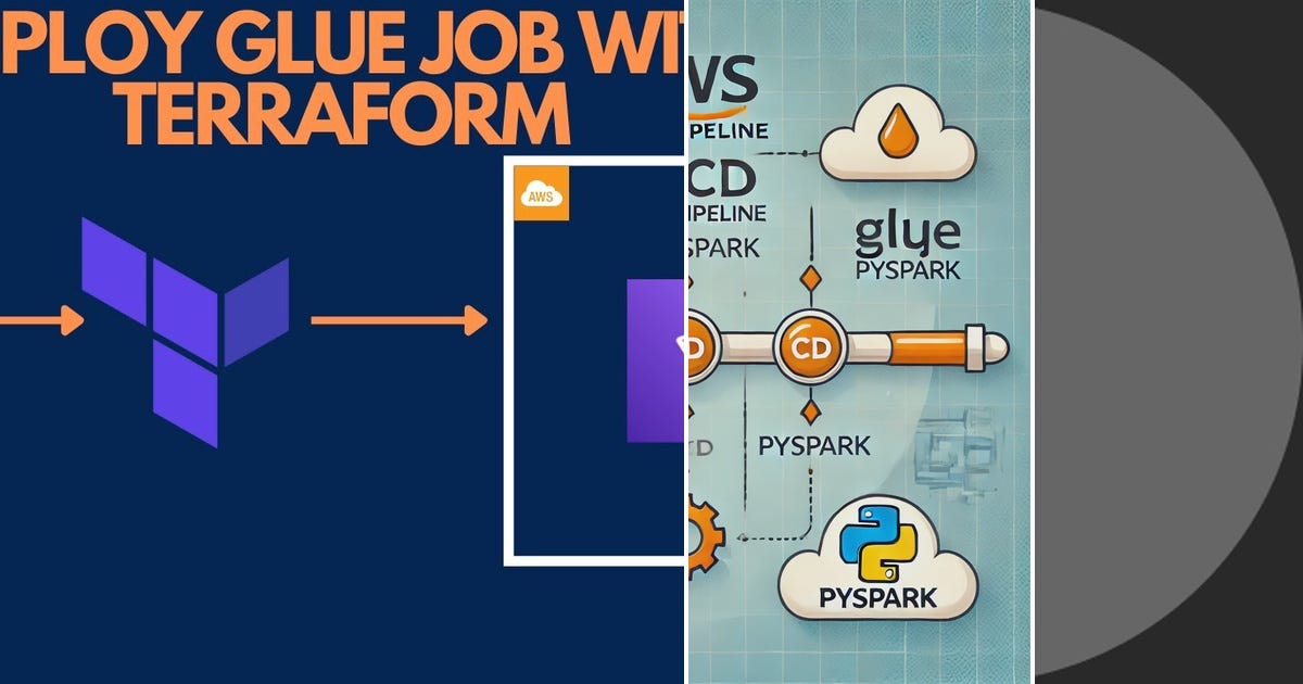 List: AWS - Code Pipeline & Terraform | Curated by Rahul Sounder | Medium