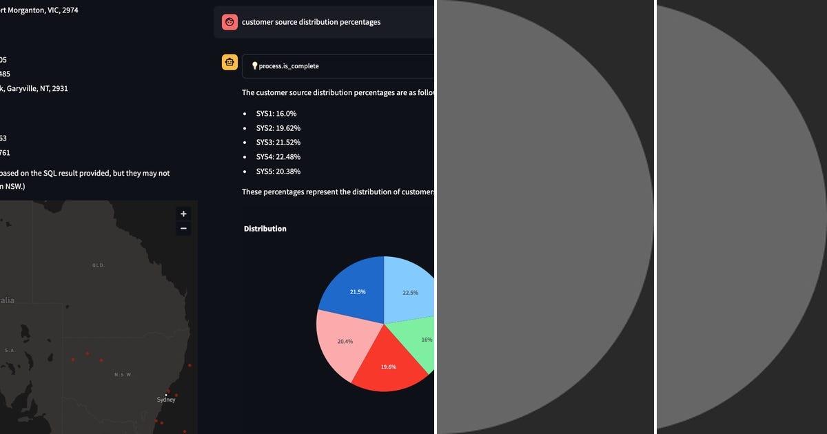 List: data analysis application | Curated by Pratik Abnave | Medium