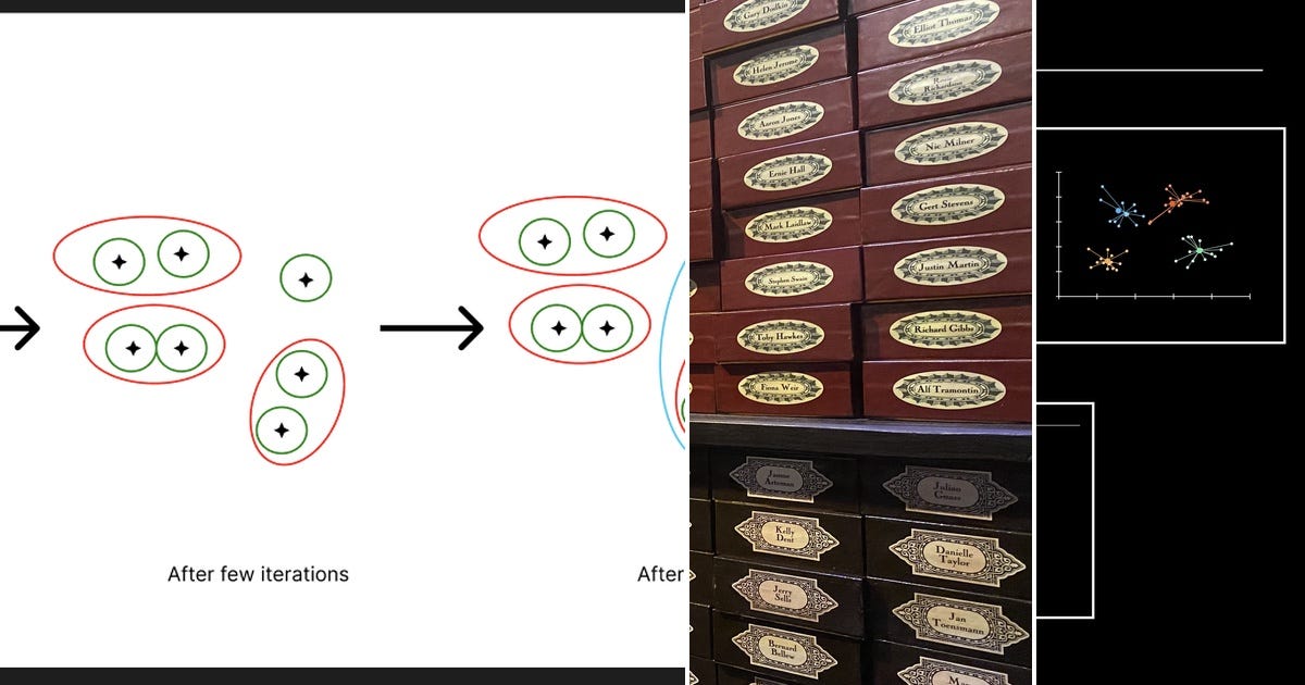 List: Clustering | Curated by Angelld | Medium