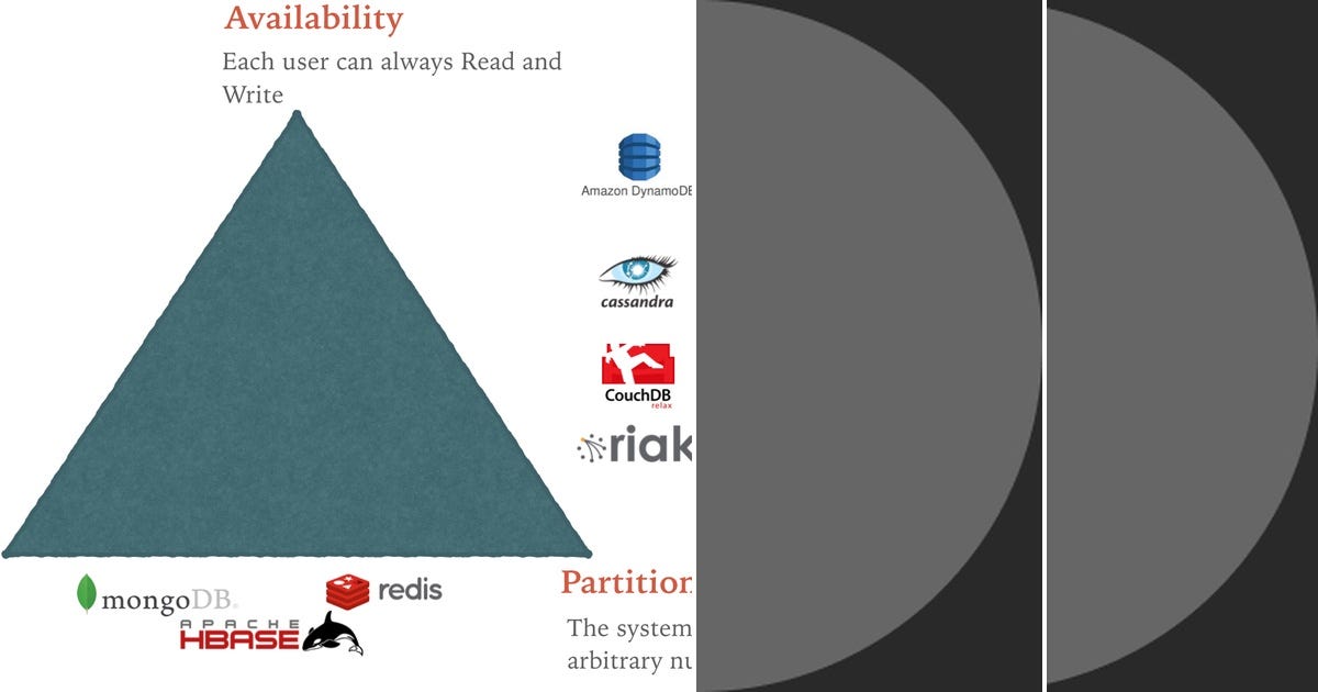 List: CAP THEOREM | Curated by ElishaChoo | Medium