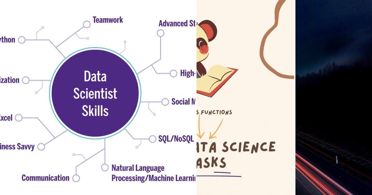 List: Data Science | Curated by Ujjwal Khadka | Medium