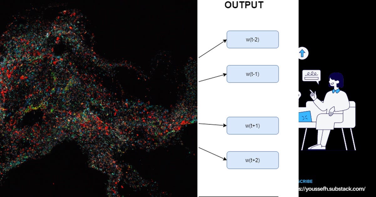 List: NLP | Curated by Weber Matias | Medium