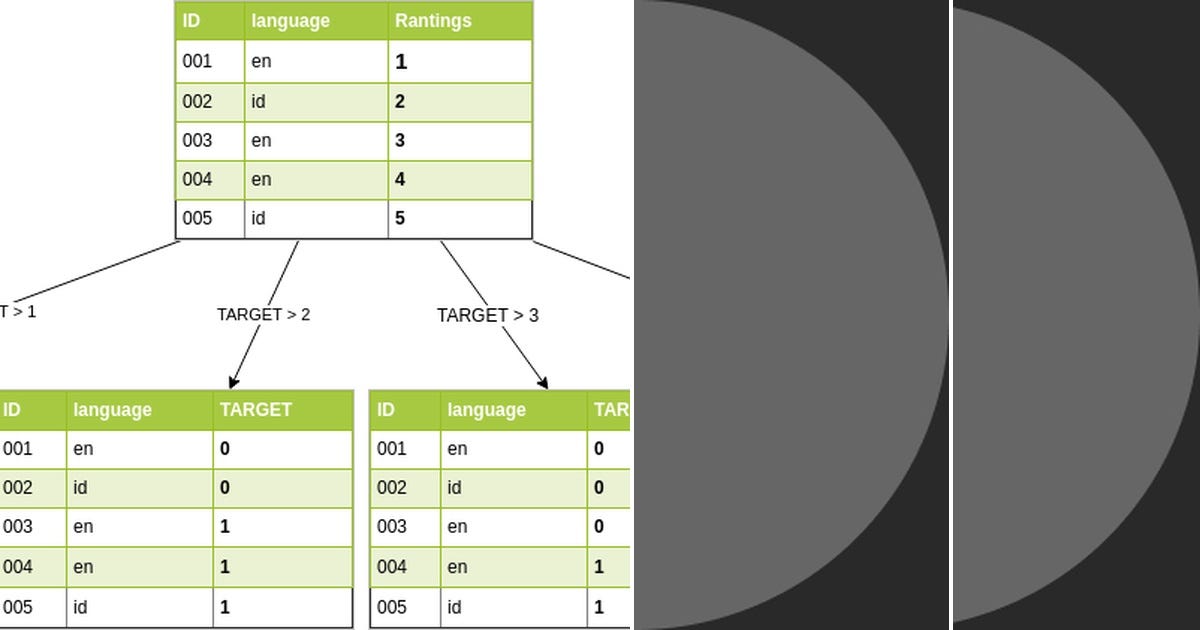 List Ordinal Classification Curated By M Labussiere Medium