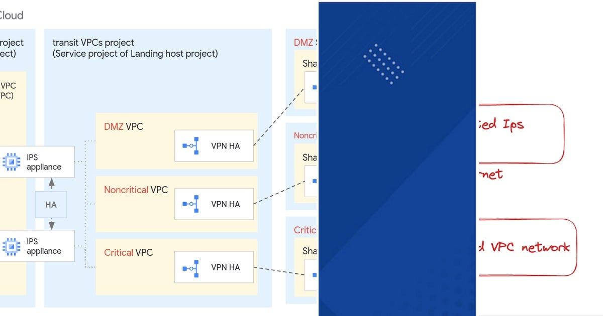 List: GCP-VPCServiceControls | Curated by Demetrius K. Green | Medium