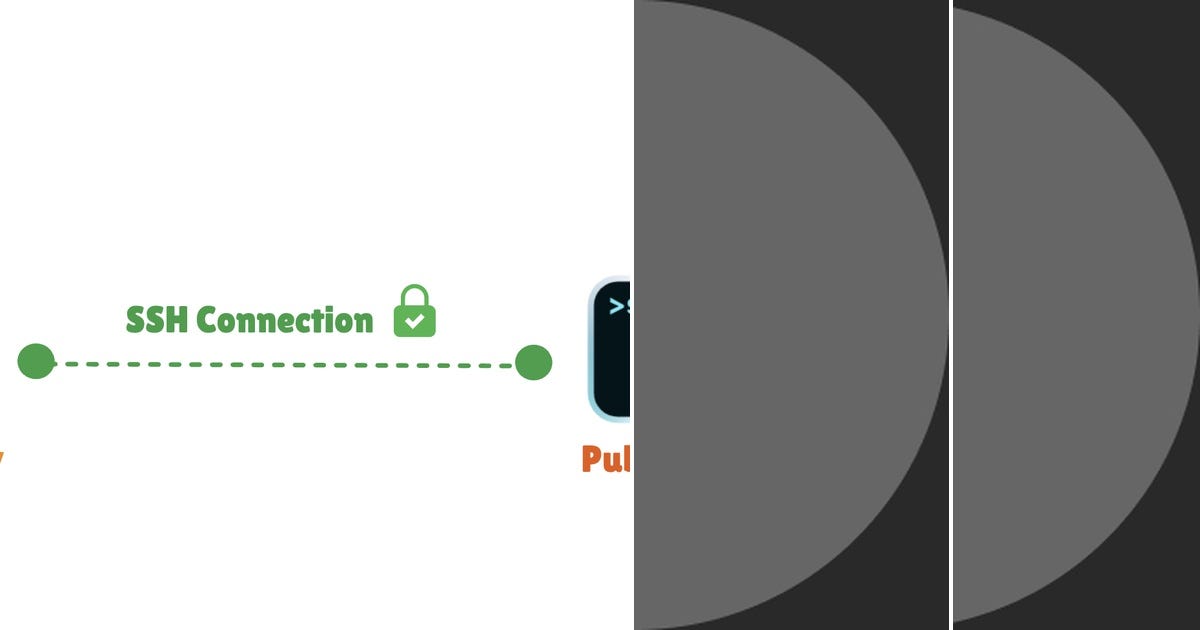 List: Jenkins | Curated by HansTH | Medium