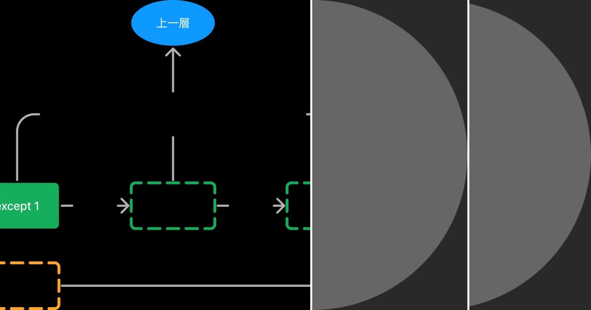 List: Python 實用小知識 | Curated by Alvin | Medium