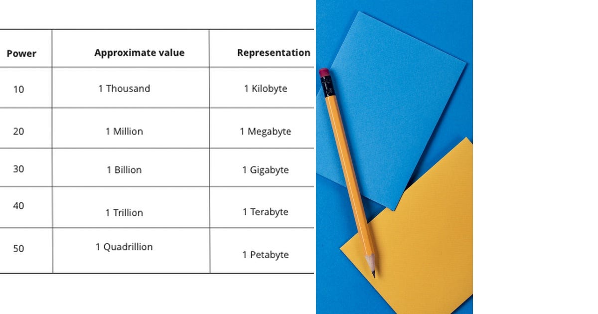 List: BoE Estimation | Curated by Donald Siziba | Medium