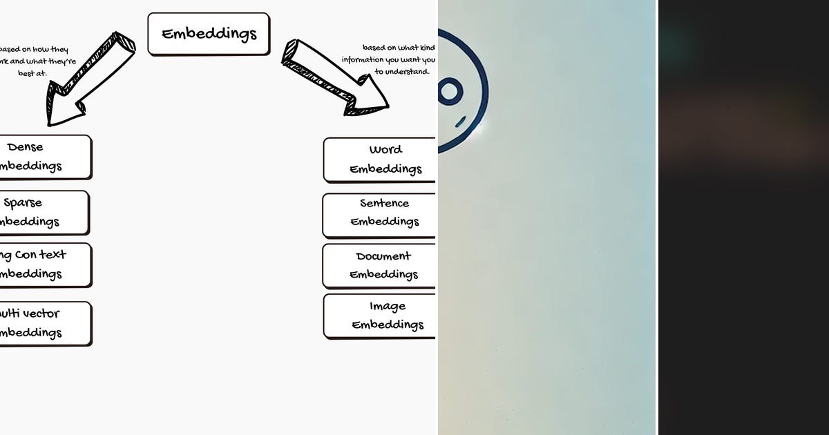 List: RAG | Curated by Hemant Kohli | Medium