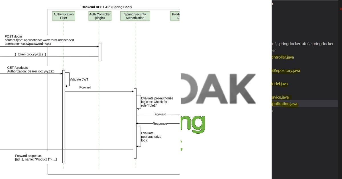 List: Keycloak | Curated by Tomasz Rykala | Medium