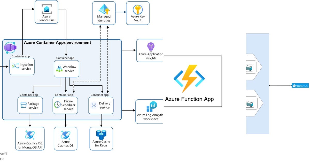 List: Azure | Curated by HM | Medium