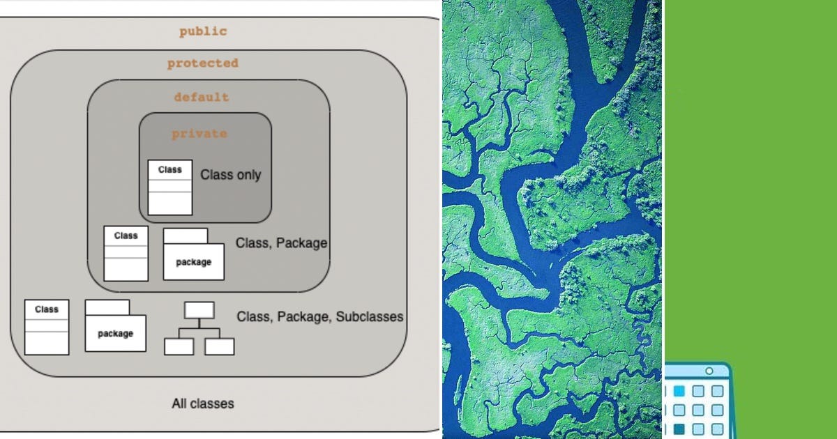 List: Java interview questions | Curated by Selvamvinesh | Medium