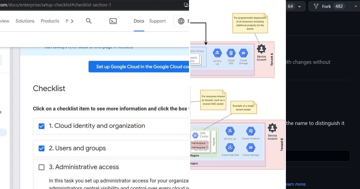 List: GCP Landing zone - Terraform (Fabric Fast) | Curated by Sumit K ...