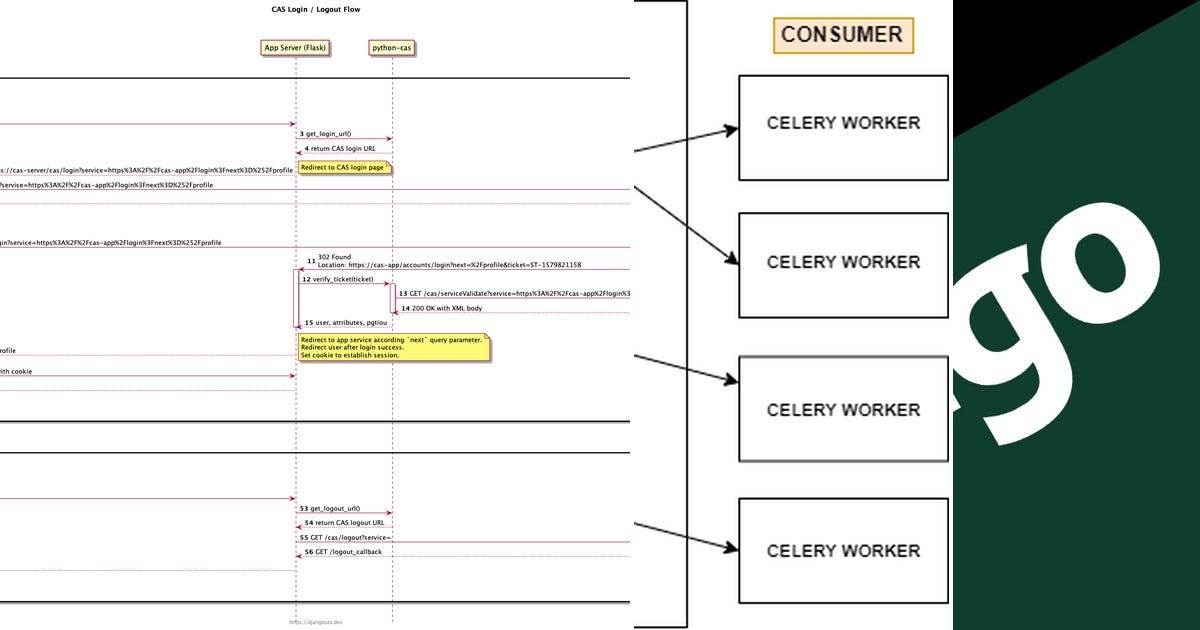 List: django | Curated by Hamed | Medium