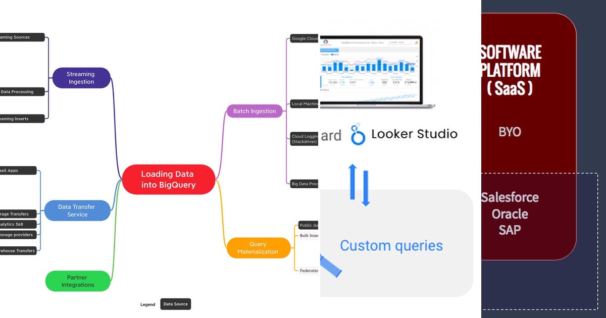 List: Cloud | Curated by amandeep singh | Medium