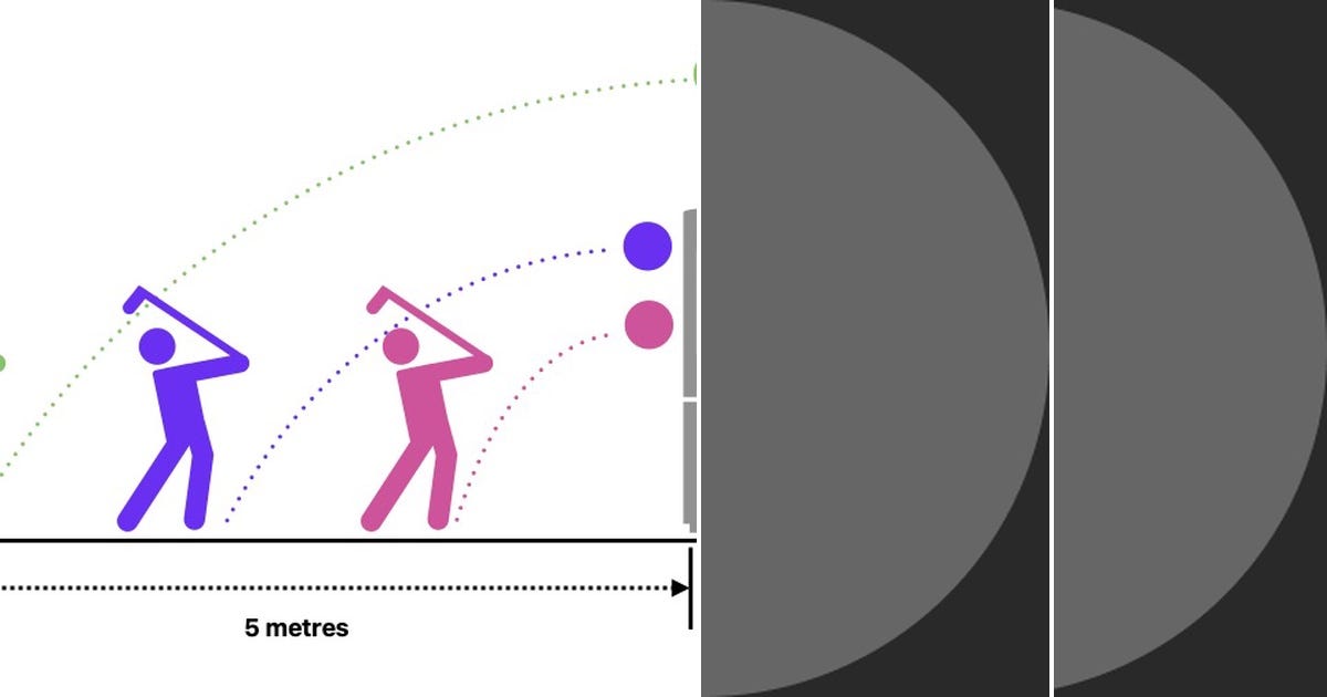 List: Regression_Extrapolation_Interpolation | Curated by Maurice Passmore | Medium