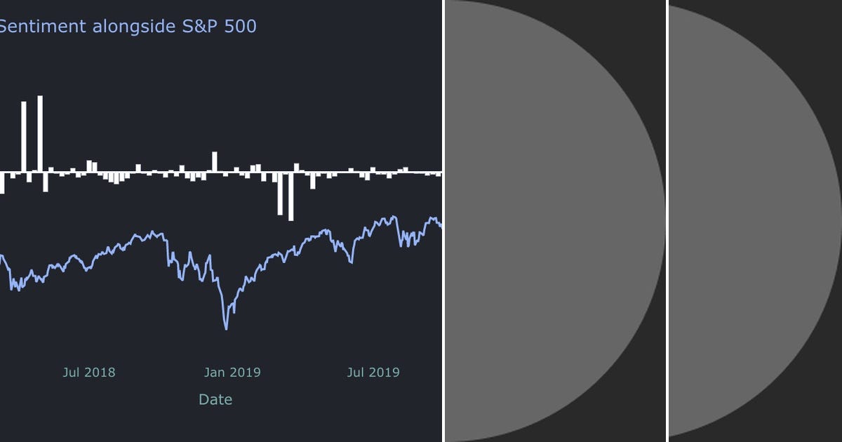 List: stock trading | Curated by Foresight B.I. Solutions Inc. | Medium