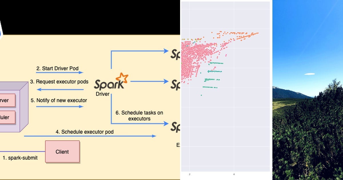 List: spark | Curated by Kullawadee | Medium