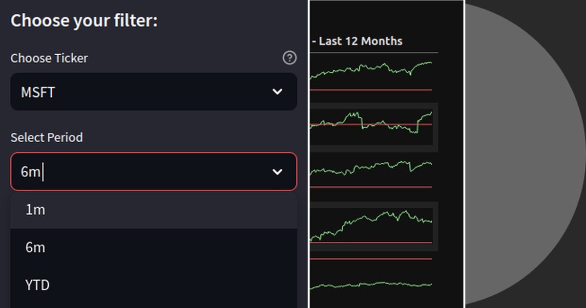 List: Python Stock Analyst | Curated by Aspersh Upadhyay | Medium