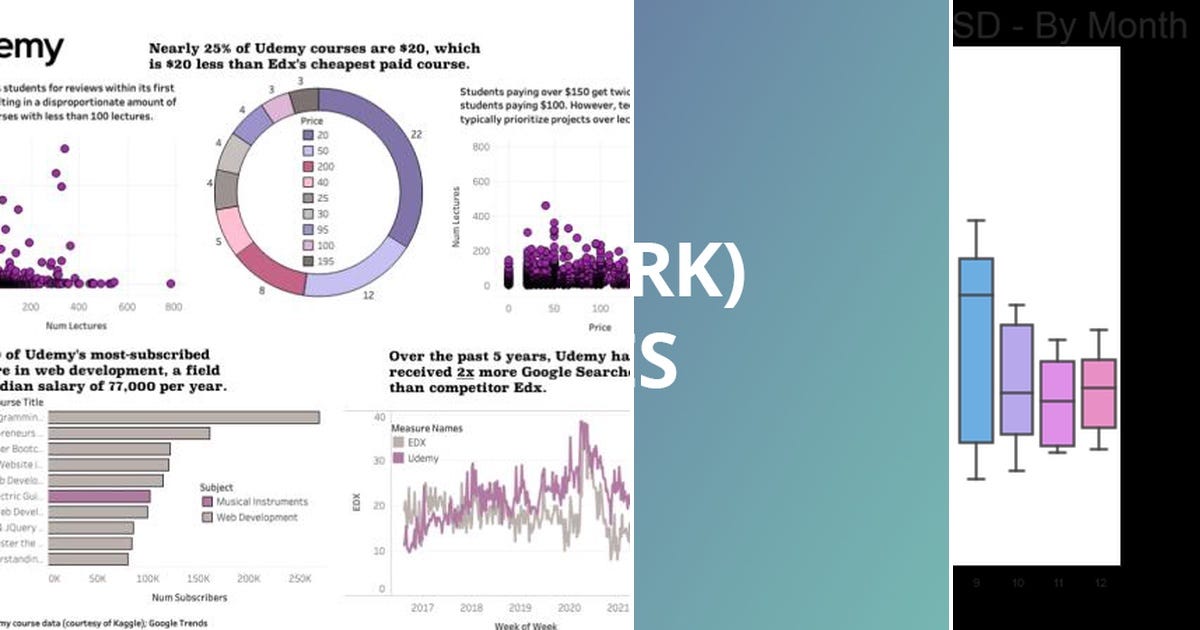List: DataViz | Curated by Buss Afrizal | Medium