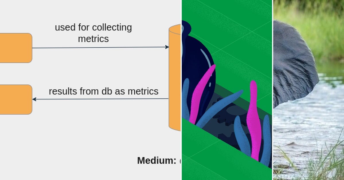 List: Postgres | Curated by Ryan Kolkmeyer | Medium