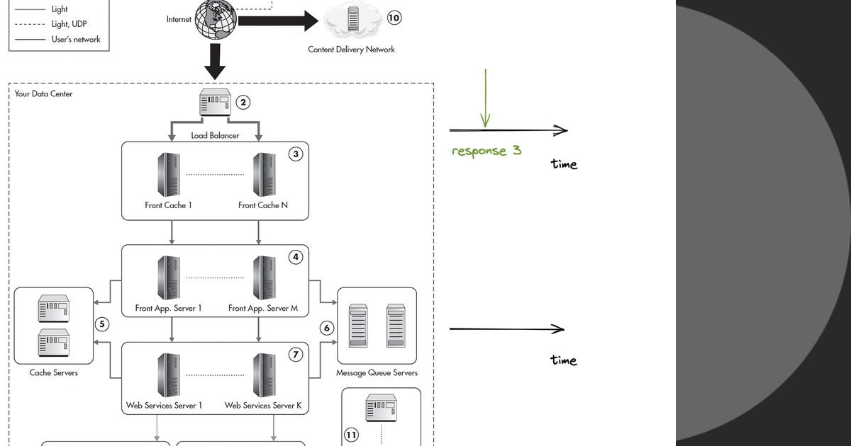 List: Dev tips | Curated by Stephen Russell | Medium