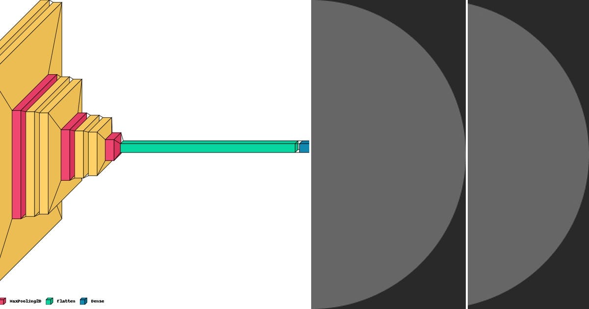 List Visualize Of Neural Networks Curated By Raisul Awal Mahmood Medium