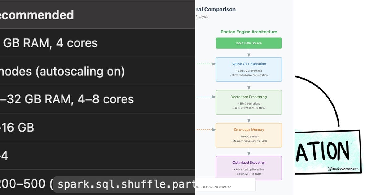 List: optimizing techniques | Curated by Kodalimahindra | Medium
