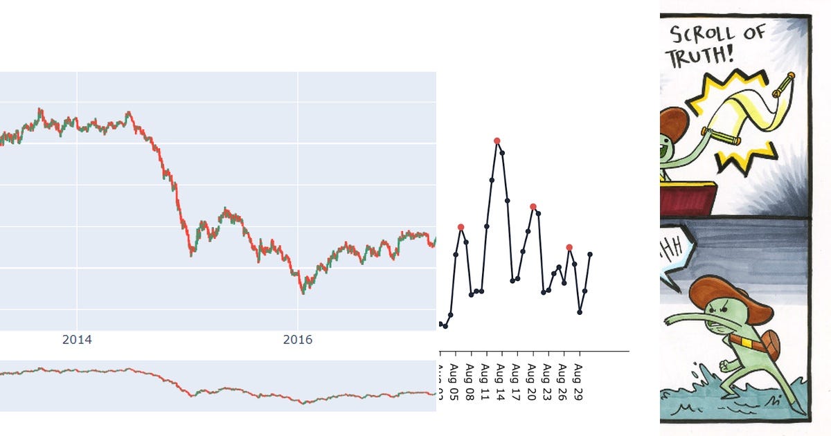 List Time Series Curated By Wintriana Rivai Medium