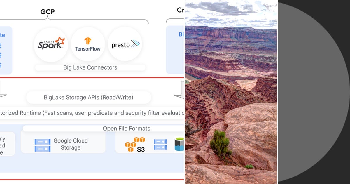 List: GCP | Curated by Vatsalya | Medium