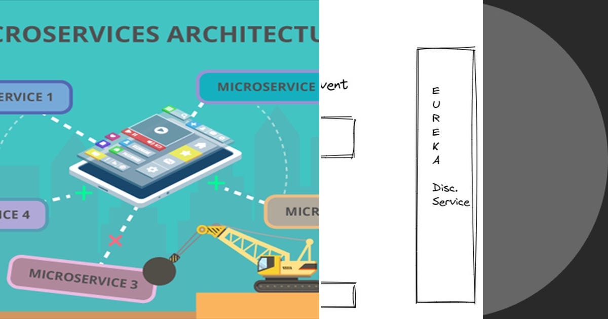 List: Java Spring Boot ile Mikroservis Mimarisi Serisi | Curated by ...