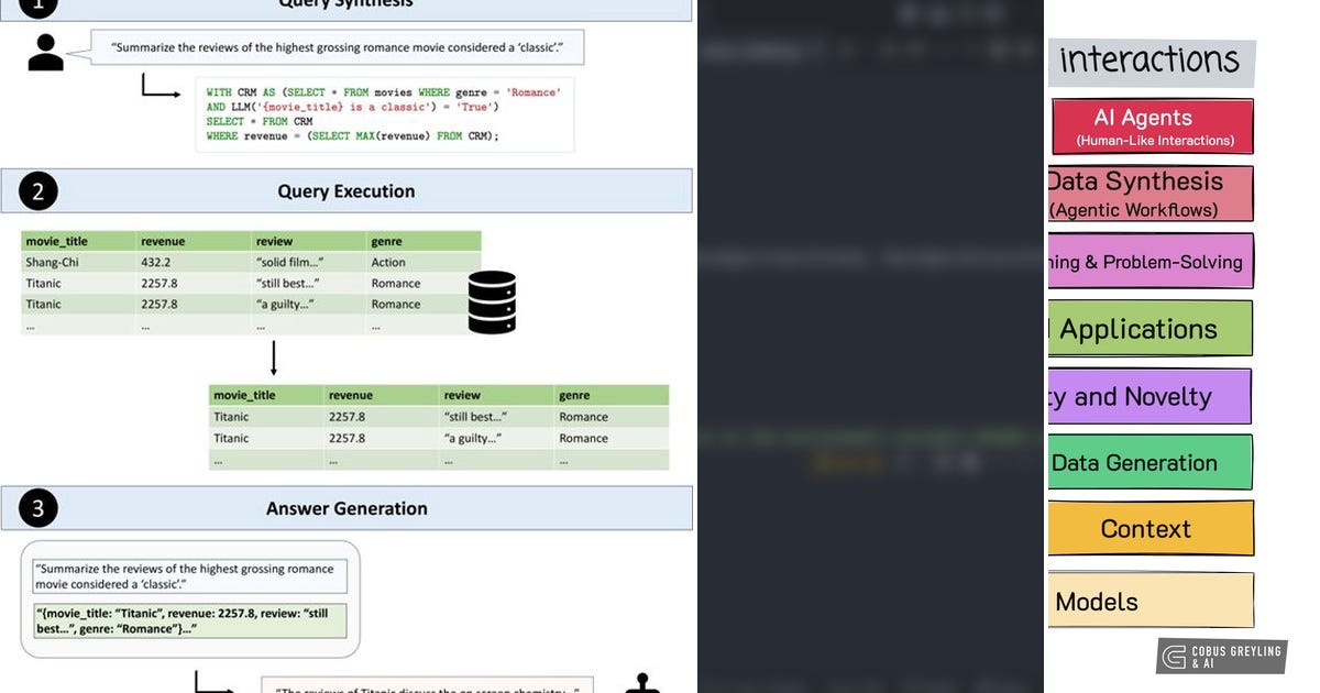 List: Read | Curated by Ravi Kiran Potturi | Medium