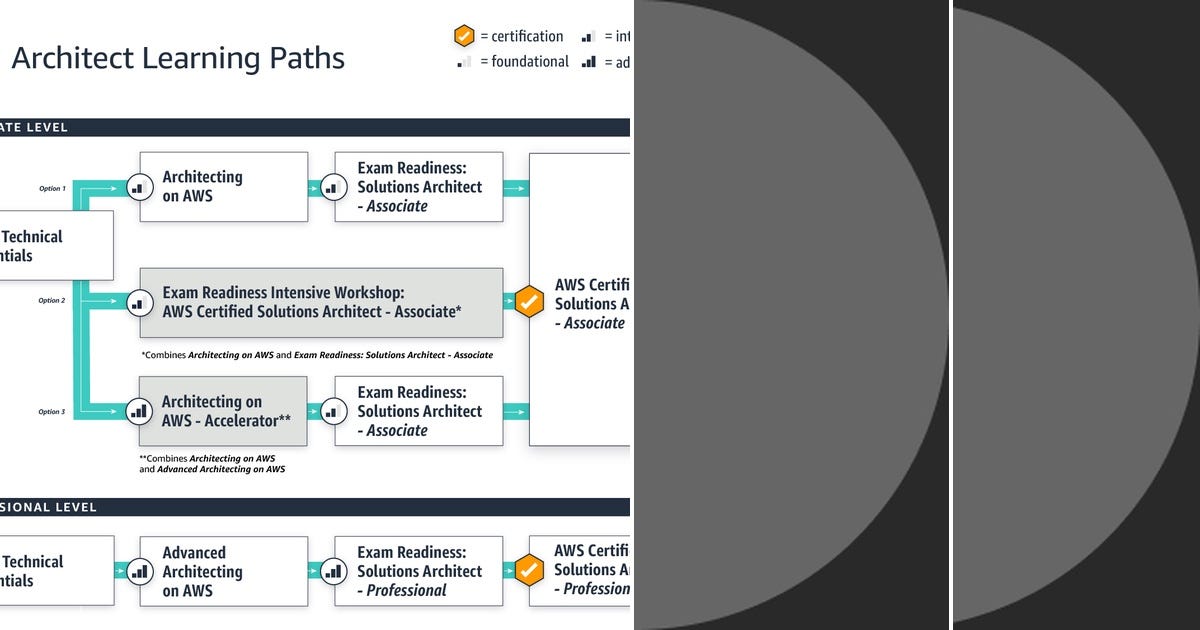 List: AWS arch pro | Curated by Madheswaran | Medium