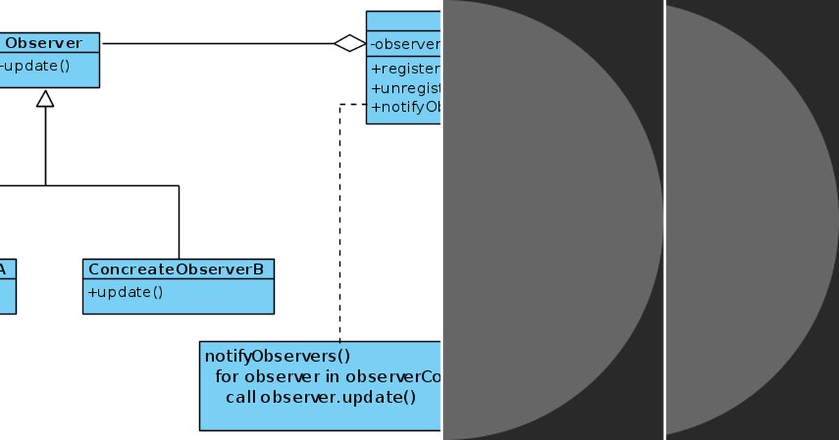 List: Java Reactive | Curated by Владислав Кириличев | Medium