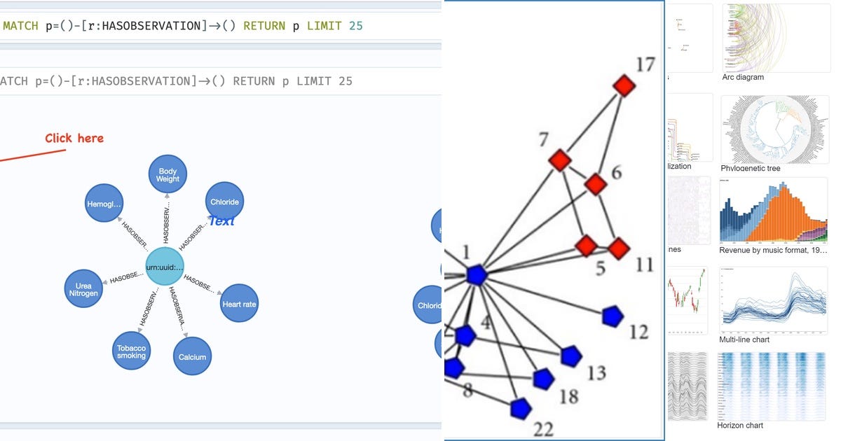 List: network analysis | Curated by Lars Eric Kroll | Medium