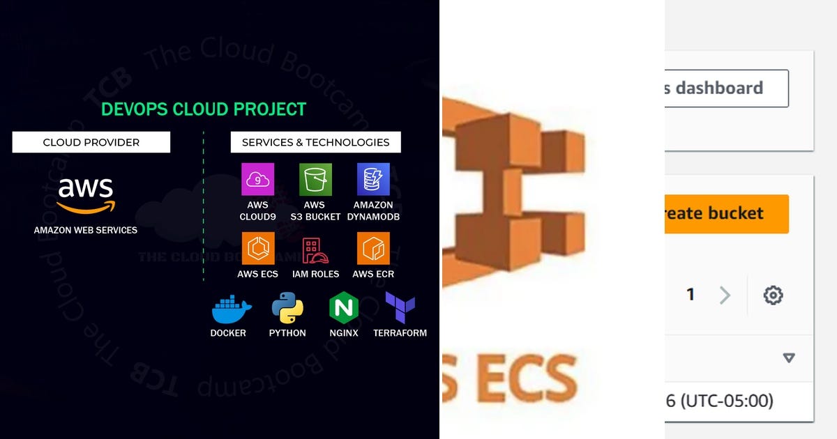 List Amazon Web Services Aws Curated By Rama Hammer Medium