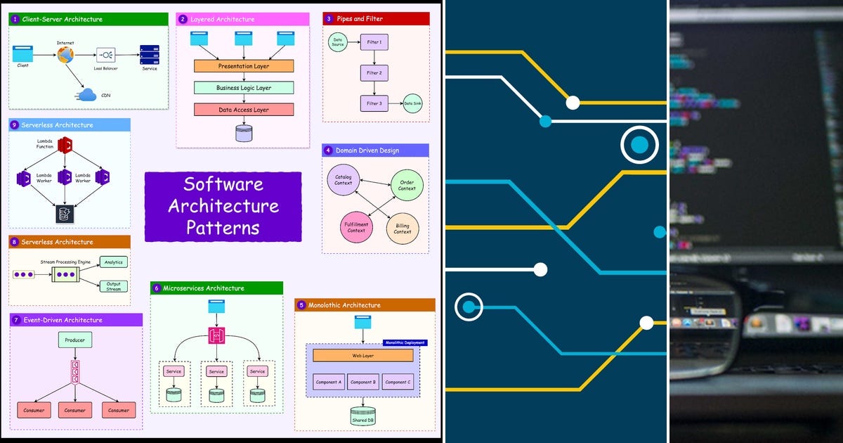 List: architecture | Curated by Martin Grigorov | Medium