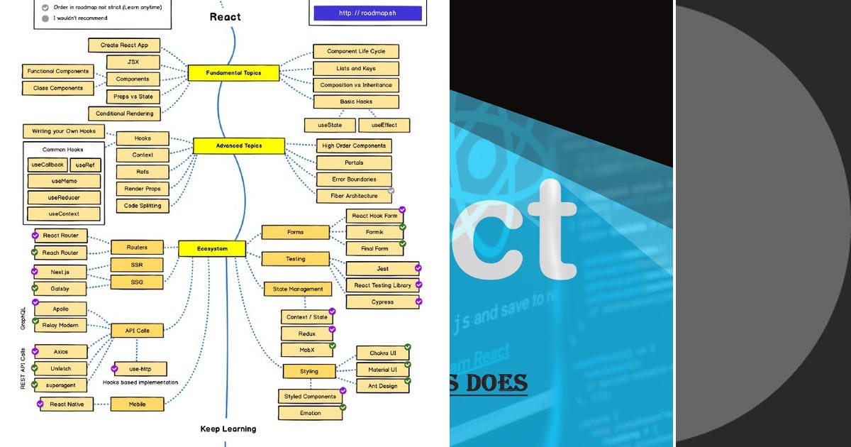 List: React | Curated by Rofy | Medium