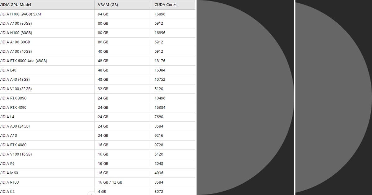 List: LLM | Curated by AI Enthusiastic | Medium