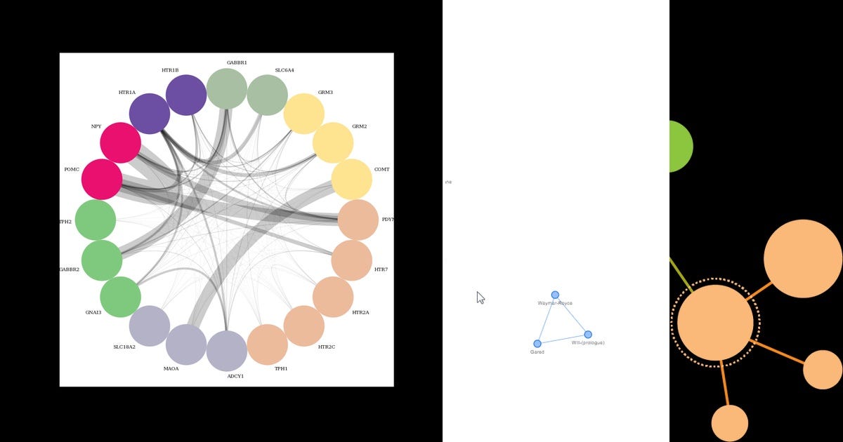 List: Grafo | Curated by Kassimba | Medium