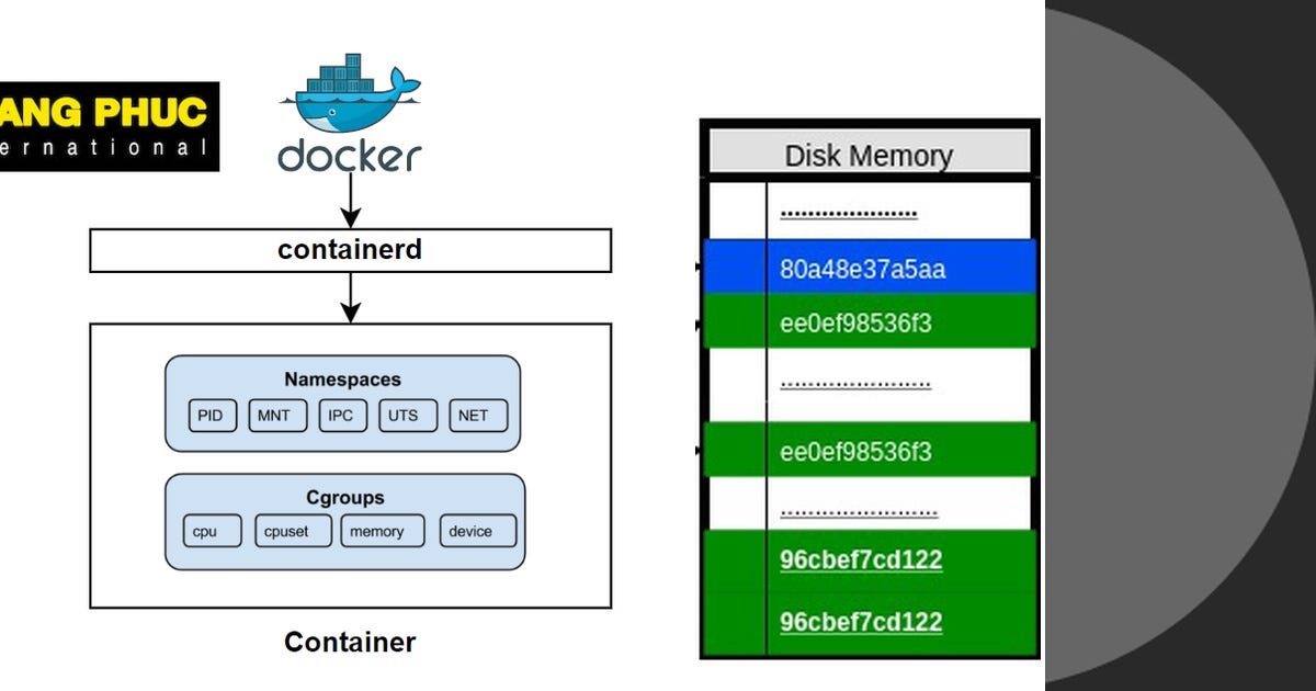 List: Containers | Curated by Raghu Prabhudeva | Medium