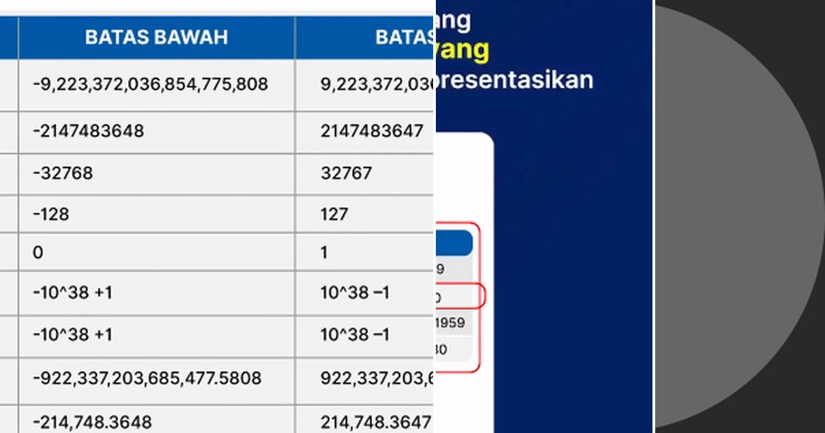 List: Ekstrak Data dengan MySQL | Curated by Evianita Rifka Yulistia | Medium