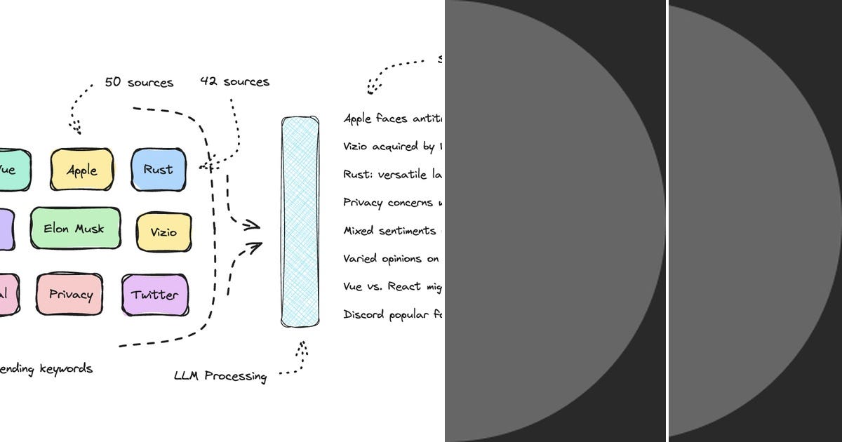 List: AI | Curated by Jason Robertson | Medium