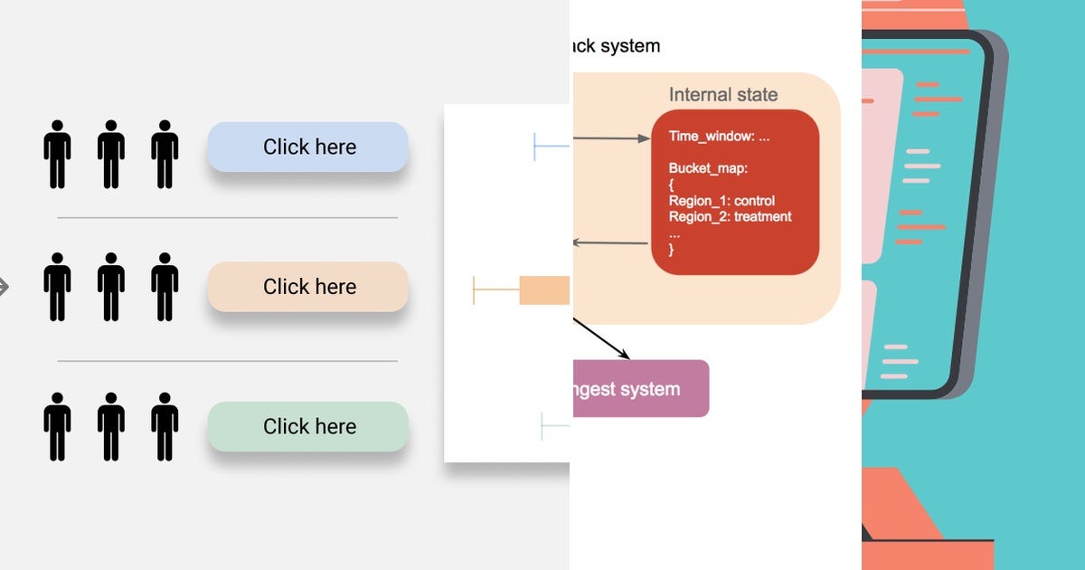 List: Experimentation | Curated by Arjun | Medium