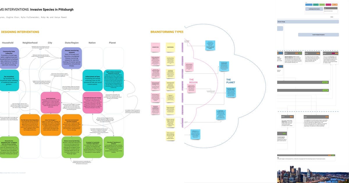 List: Transition Design | Curated by Vanya Rawat | Medium