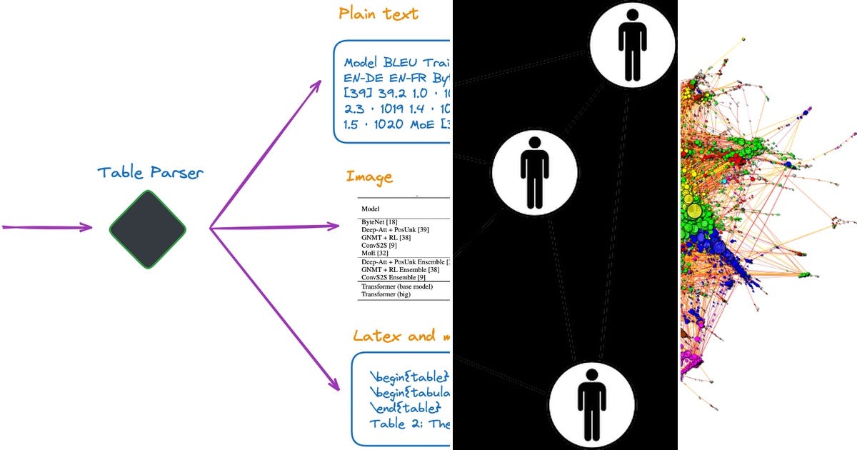List: Must read | Curated by William Gong | Medium