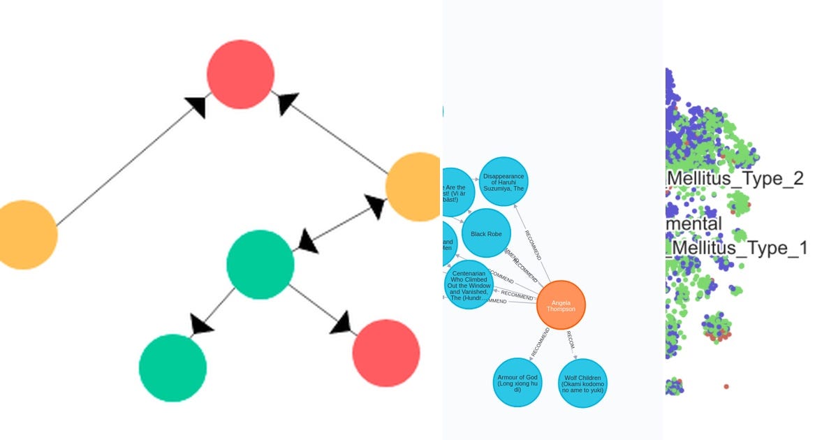 List: GNN applications | Curated by Amine Sehaba | Medium