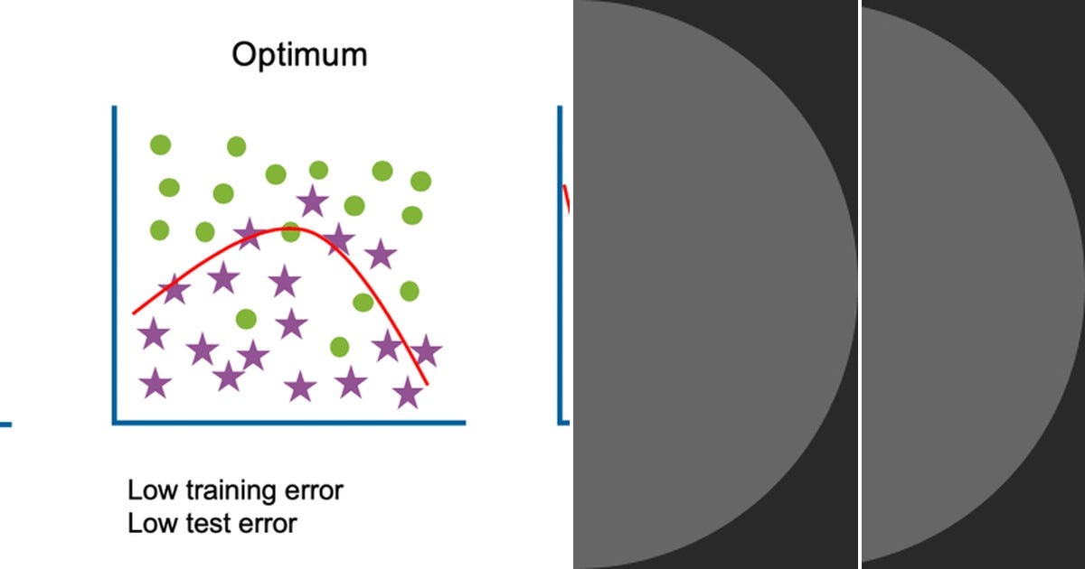 List: Machine learning | Curated by Abhishek | Medium