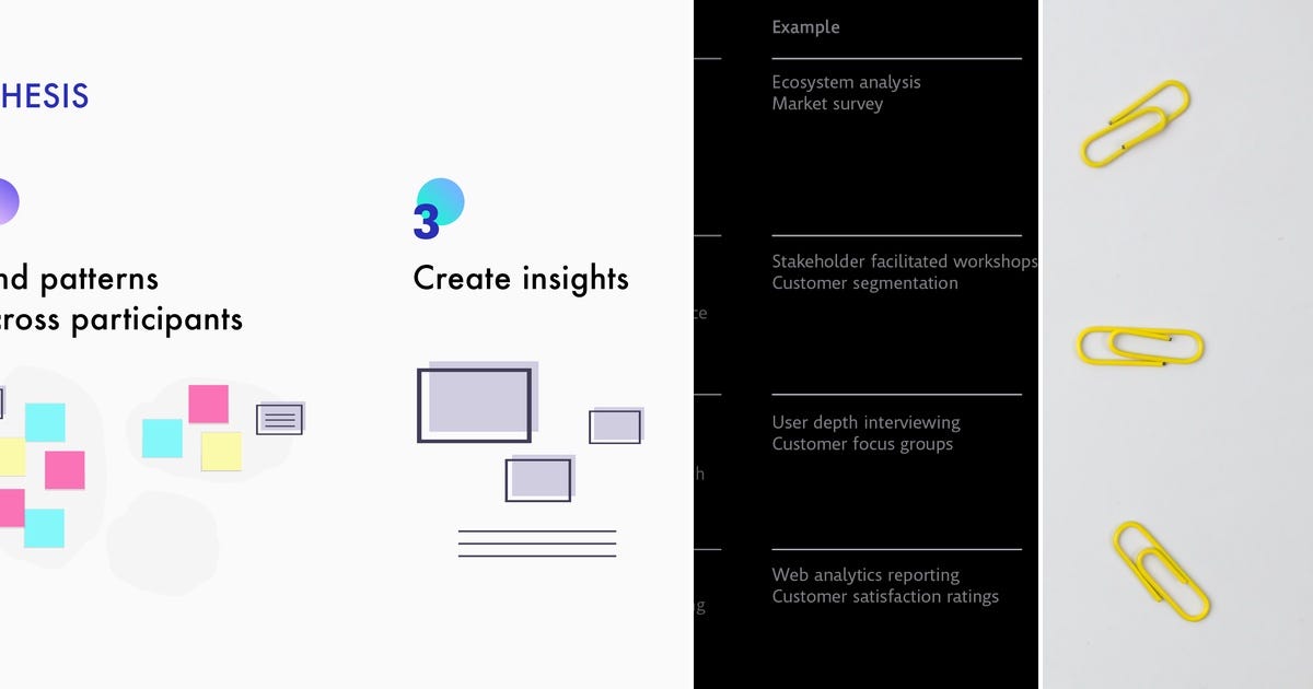 List: UX Research | Curated by Nikita Gotov | Medium
