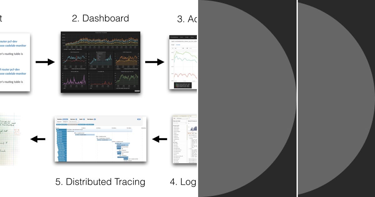 List: logs | Curated by Ivan | Medium