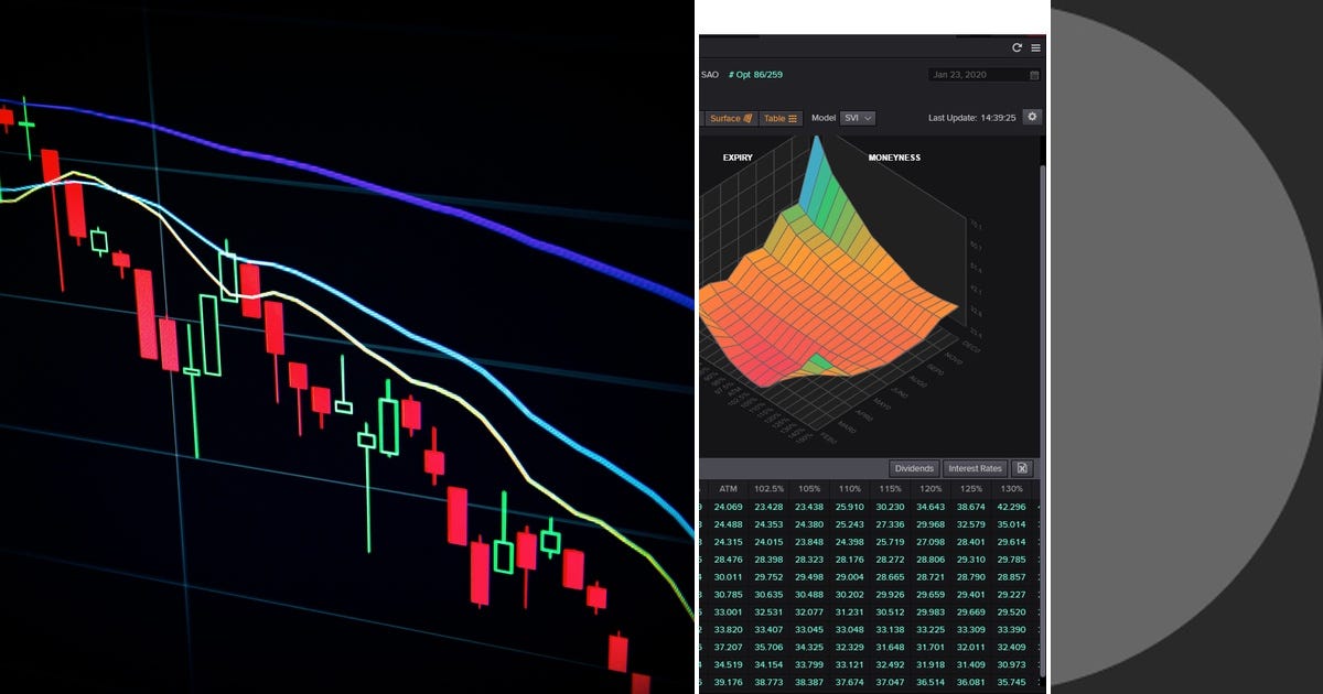 List: Trading | Curated by Vlad | Medium